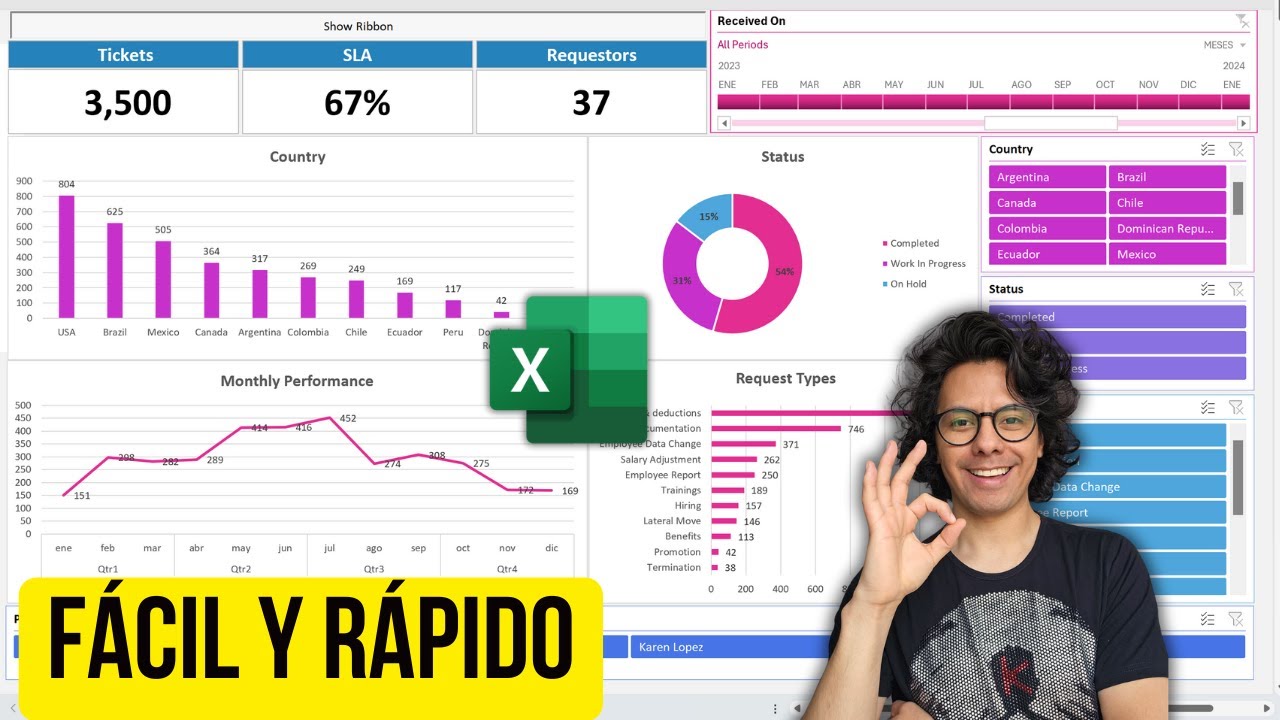 Qué es un Dashboard Financiero y Cómo Diseñarlo: Guía Completa Paso a ...